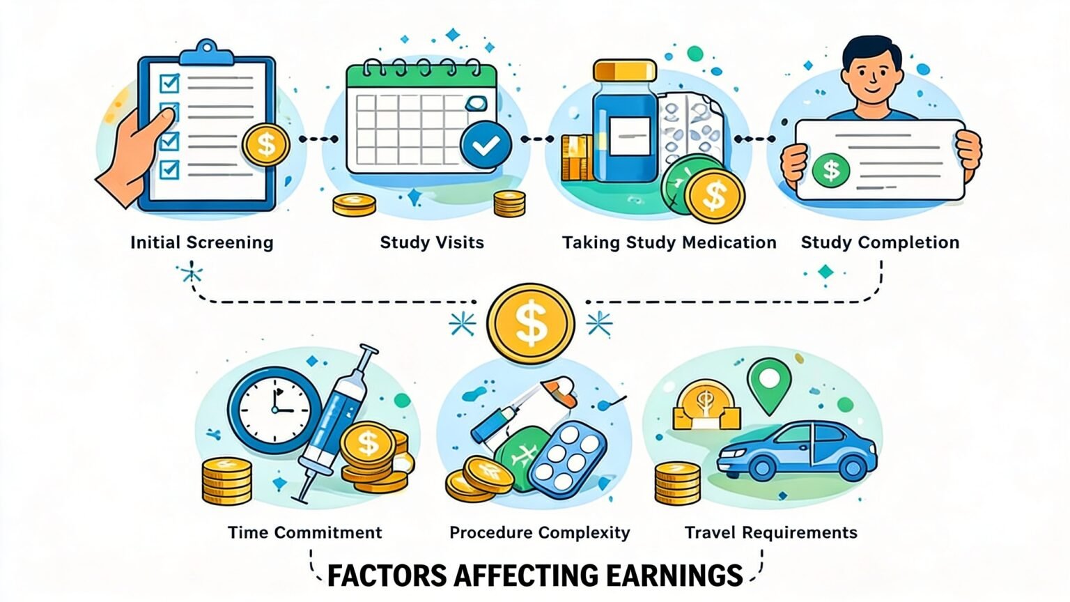Fortrea Clinical Trials: Earn Extra Money in 2026